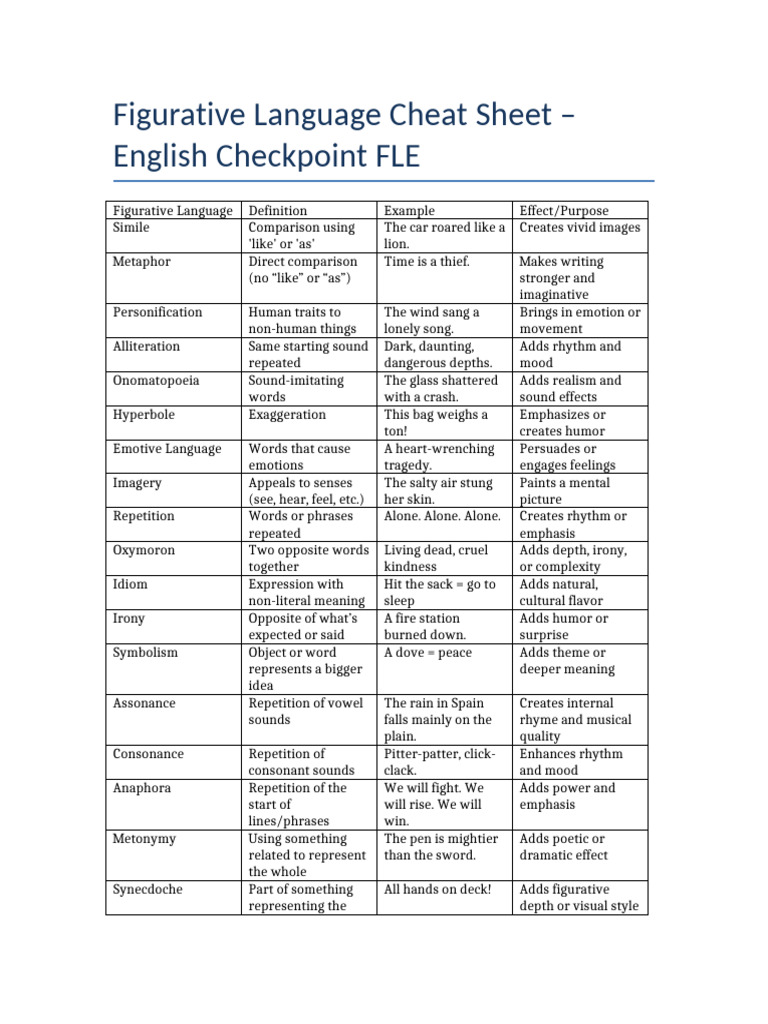 Figurative Language Cheat Sheet | PDF | Linguistics