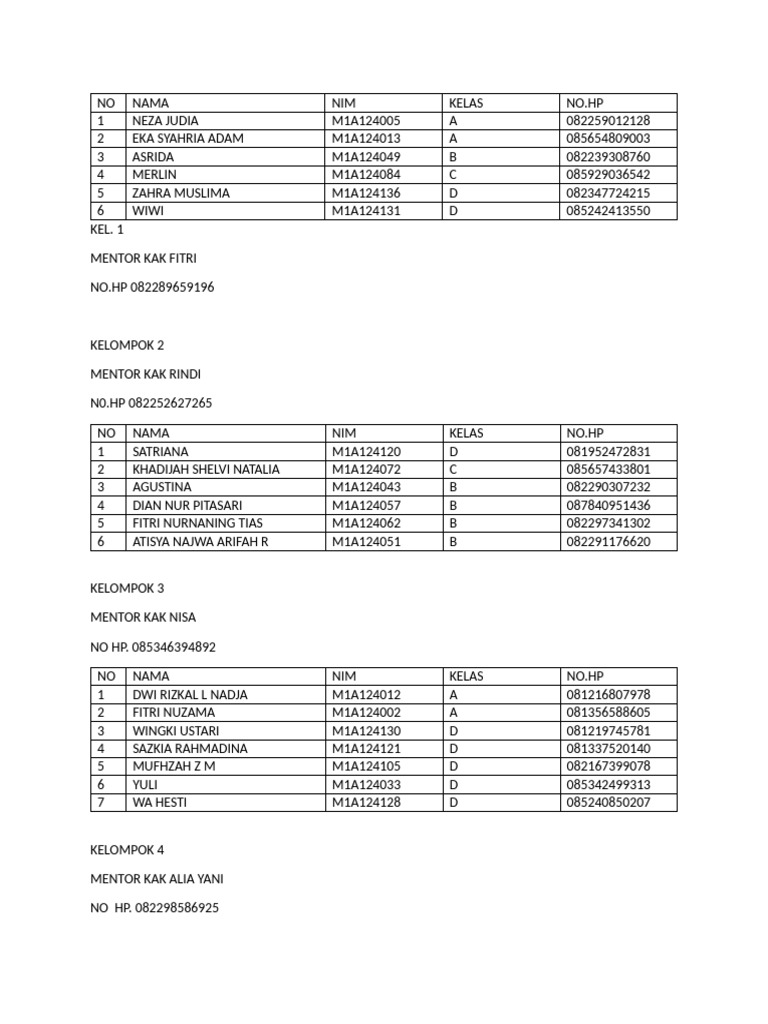 Data Perlevelan Fhil Fiks | PDF