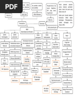 Perfusi Perifer Tidak Efektif | PDF