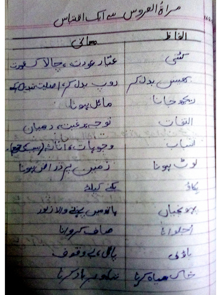 Mirat Al Aroos | PDF