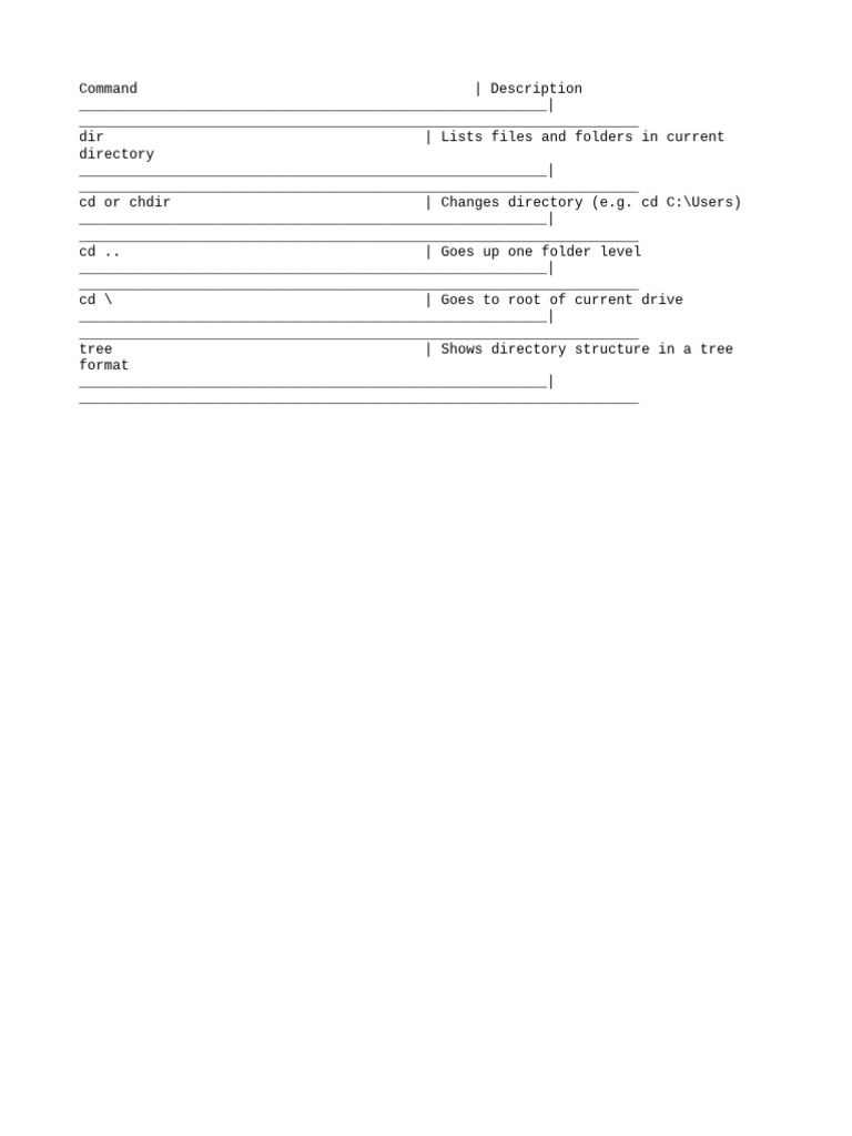 windows basic file commands | PDF