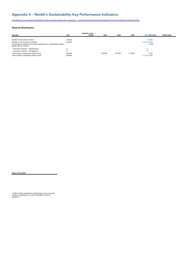 Sustainability Key Performance Indicators 2024 | PDF | Greenhouse Gas ...