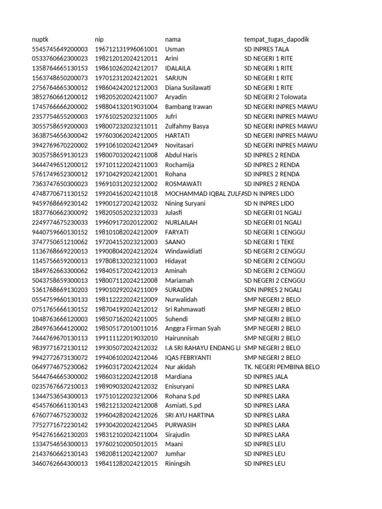 Rek Kosong Guru Tpg_kab.bima | PDF
