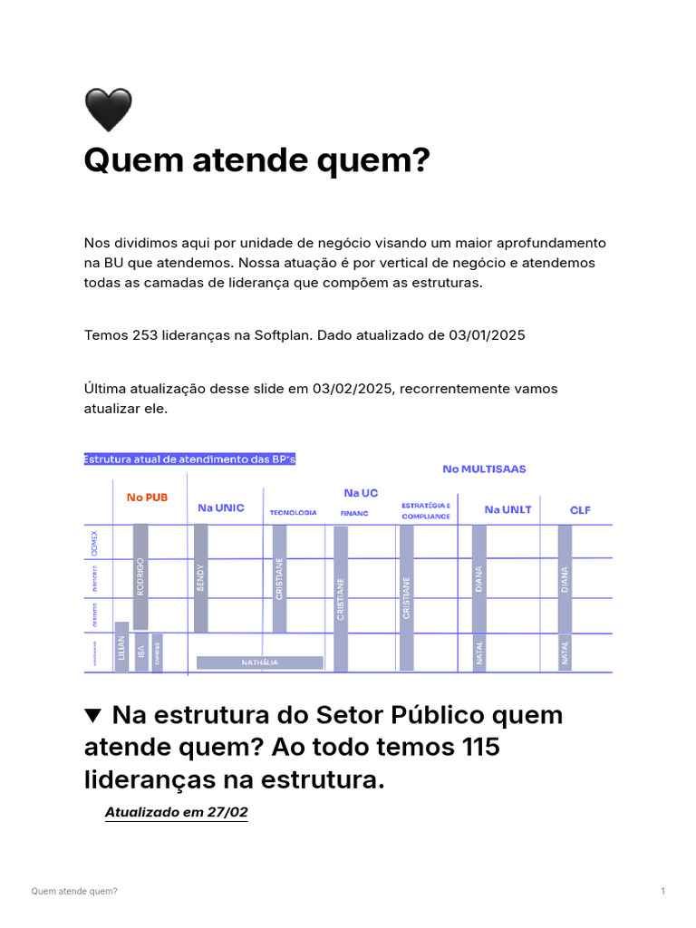 Quem - Atende - Quem 1 | PDF