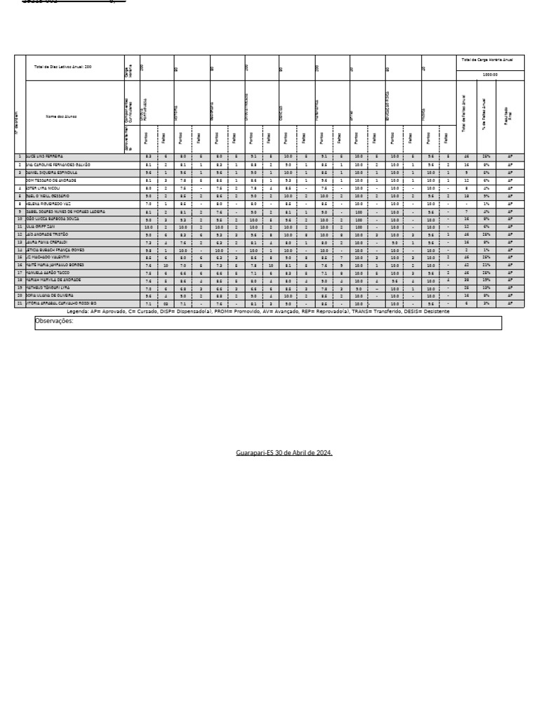 Ata de Resultado Finais 2023 1º Ano Fundamental 30.04 | PDF