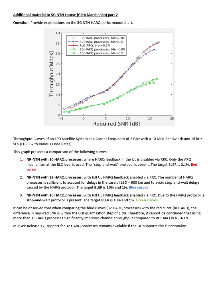 Additional material to 5G NTN course on HARQ and polarization | PDF | Polarization (Waves ...