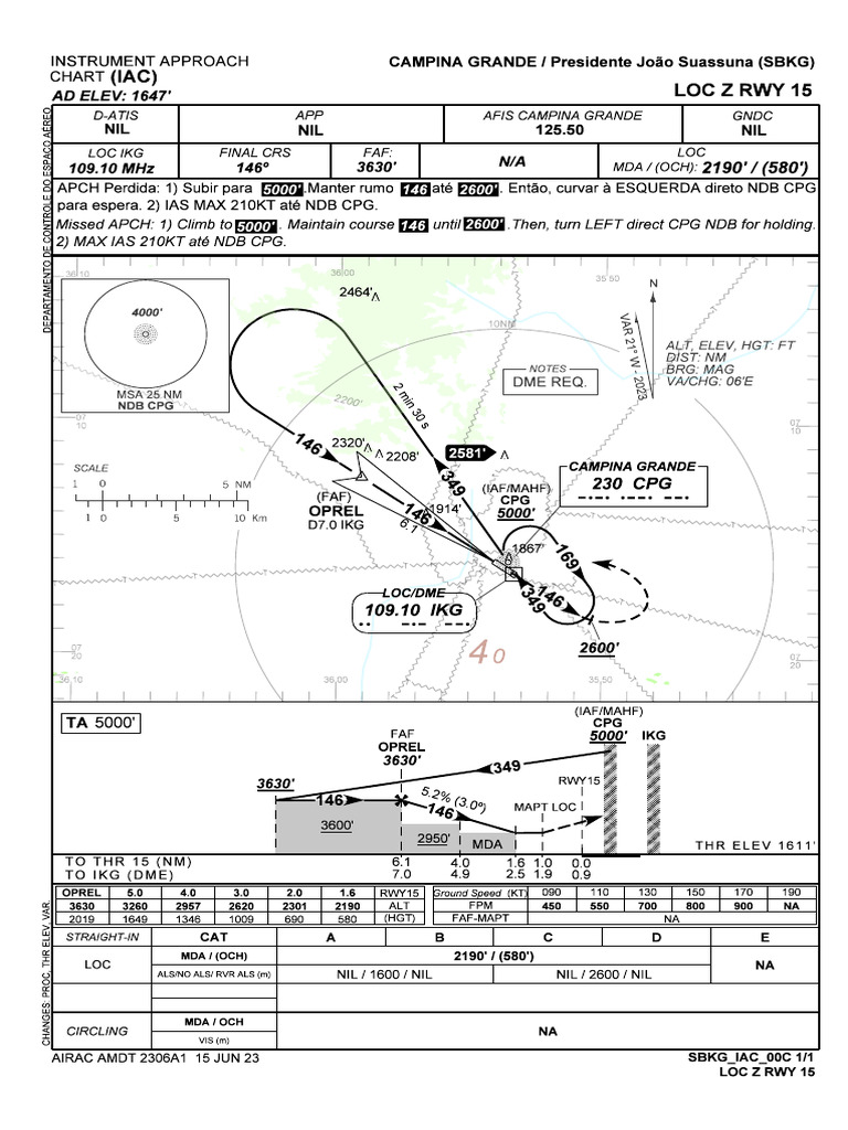sbkg_loc-z-rwy-15_iac_20230615 | PDF | Aviation Safety