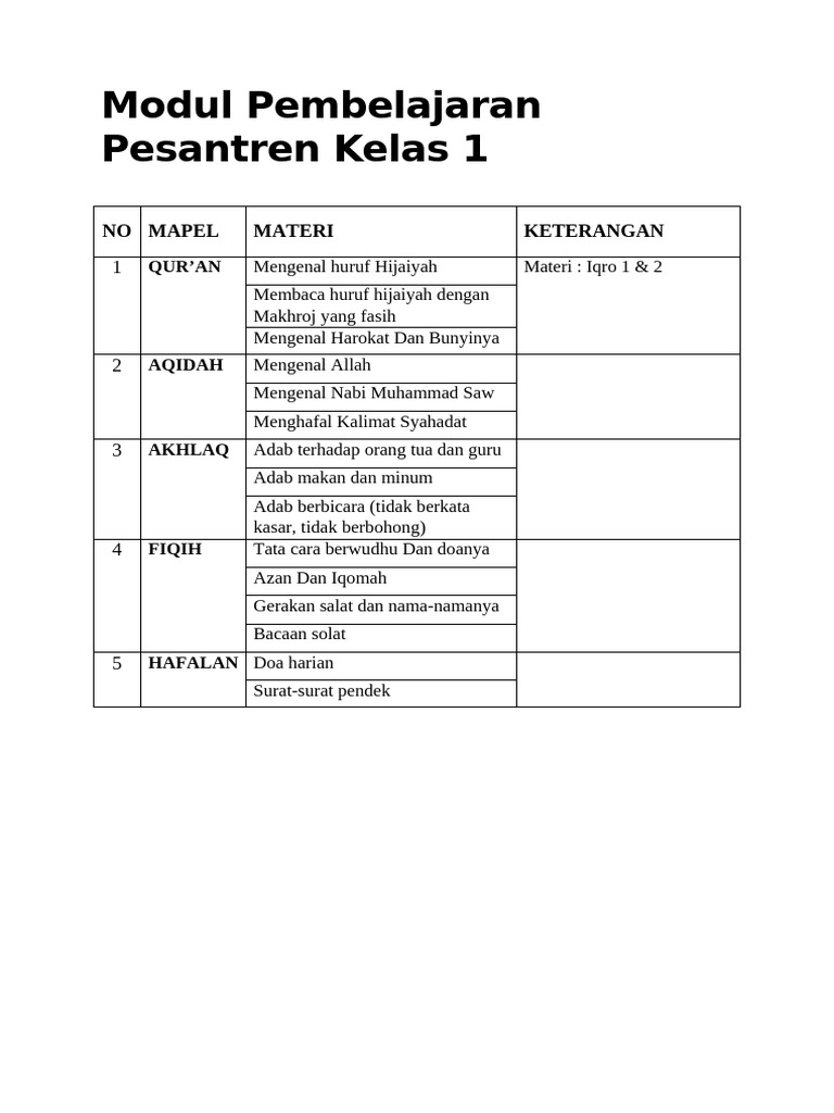 Modul Pembelajaran Pesantren Kelas 1 DTA Nurul Iman | PDF