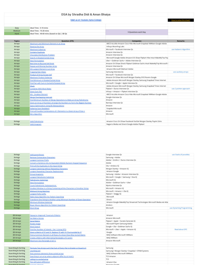 DSA by Shradha Didi & Aman Bhaiya - DSA in 2.5 Months | PDF | Graph ...