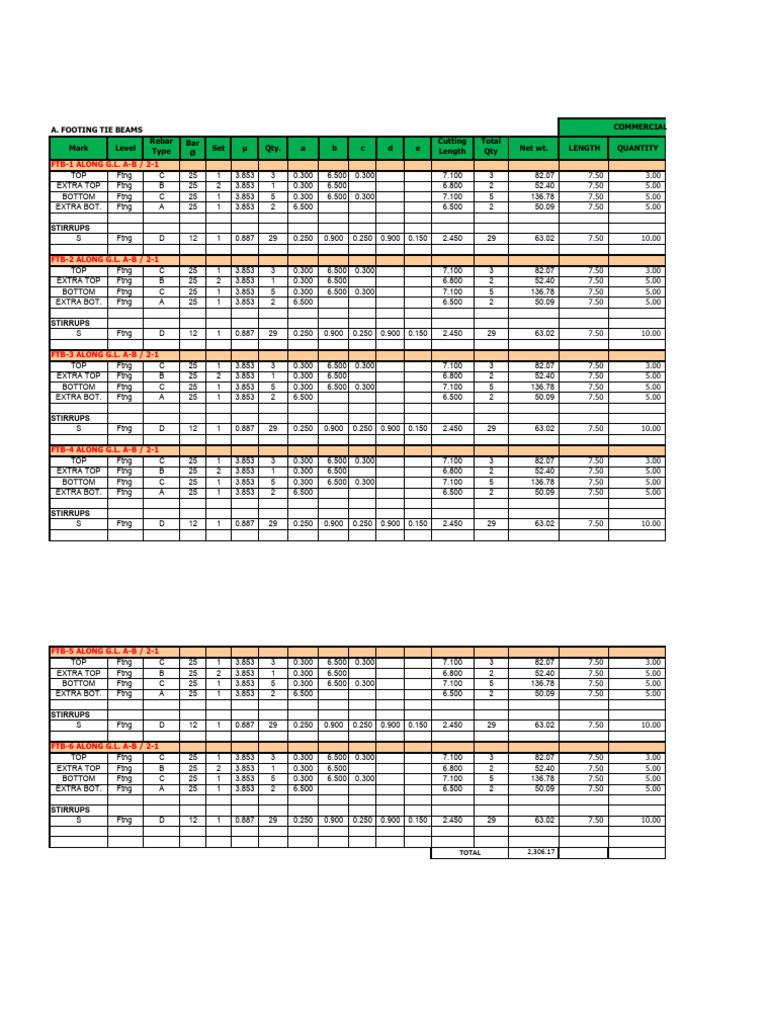 Rebar Cutting List | PDF | Building Materials | Building Technology