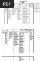 Table 5 Sample Family Nursing Care Plan | PDF | Nursing | Health Care