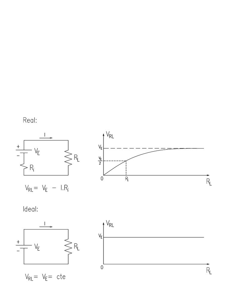 Fuente Real Ideal Grafica | PDF