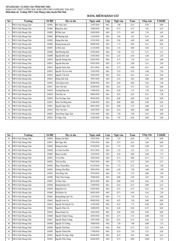 Bang Diem Khao Sat | PDF