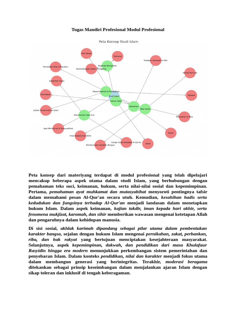 Tugas Mandiri Profesional Modul Profesional Fix | PDF