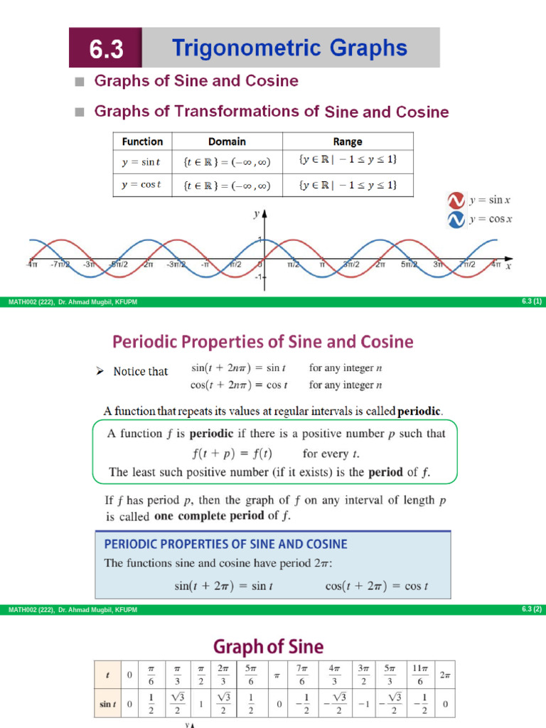 6.3 Trigonometric Graphs | PDF