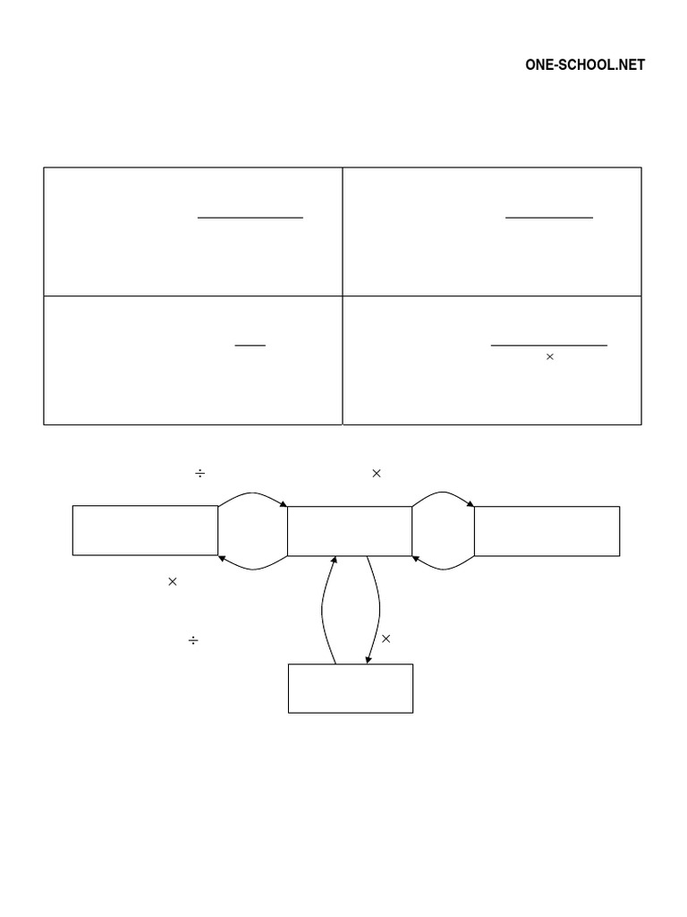 SPM Chemistry Formula List Form4 | PDF | Mole (Unit) | Salt (Chemistry)