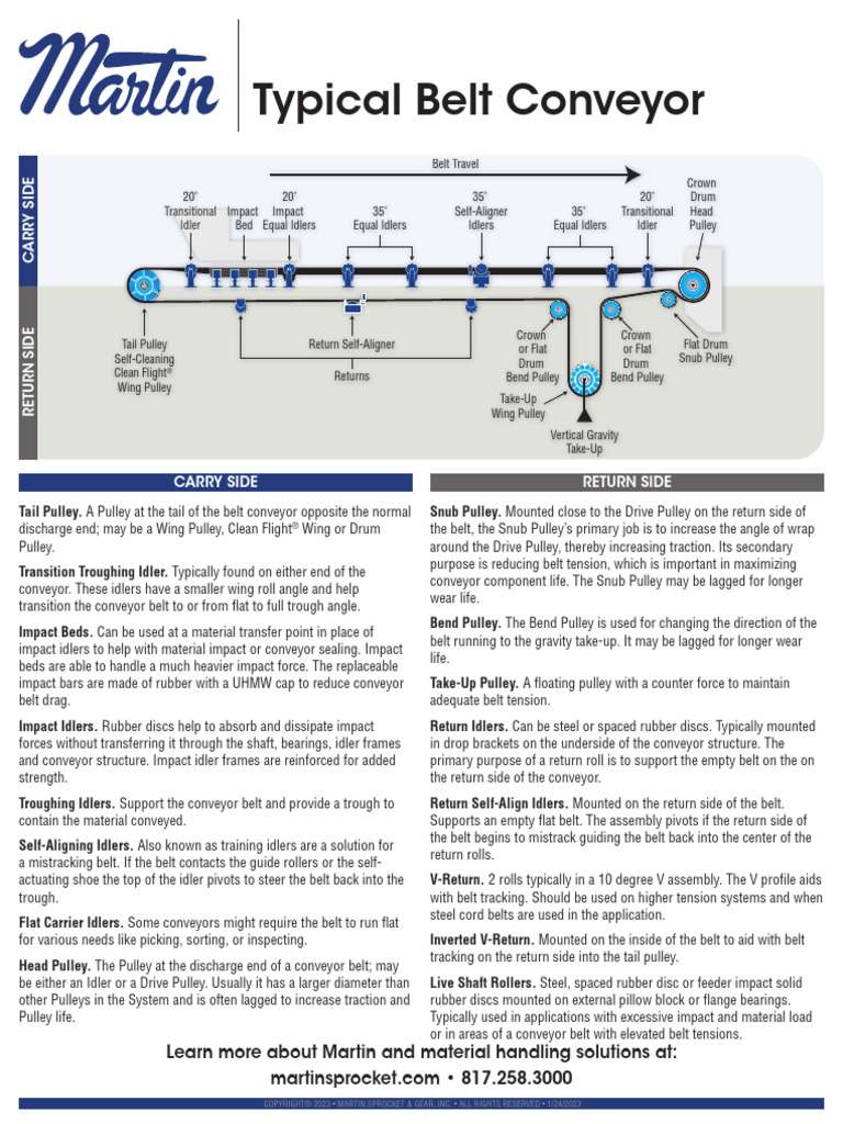 Martin Tips - Belt Conveyor Diagram | PDF | Belt (Mechanical ...