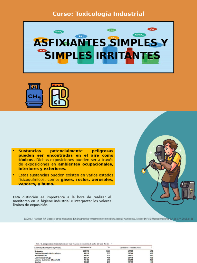 Asfixiantes Simples e Irritantes | PDF | Partículas | Aerosol
