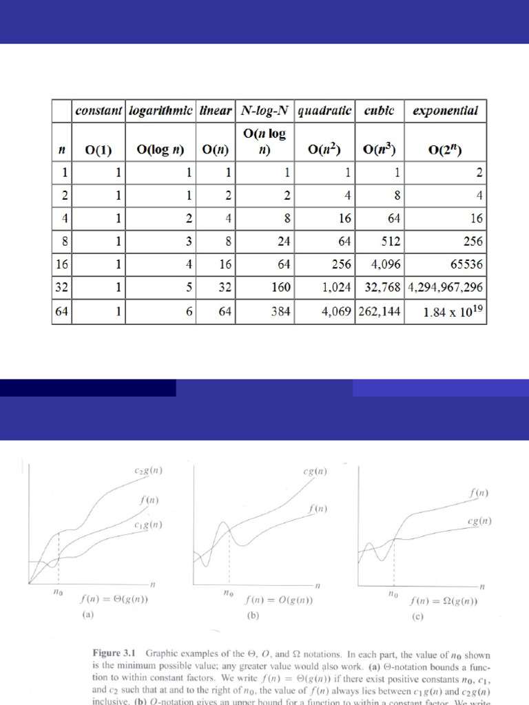 Intro to algorithm part 1 | PDF