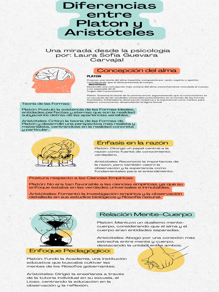Diferencias Entre Platon y Aristóteles - 20240225 - 135544 - 0000 | PDF ...