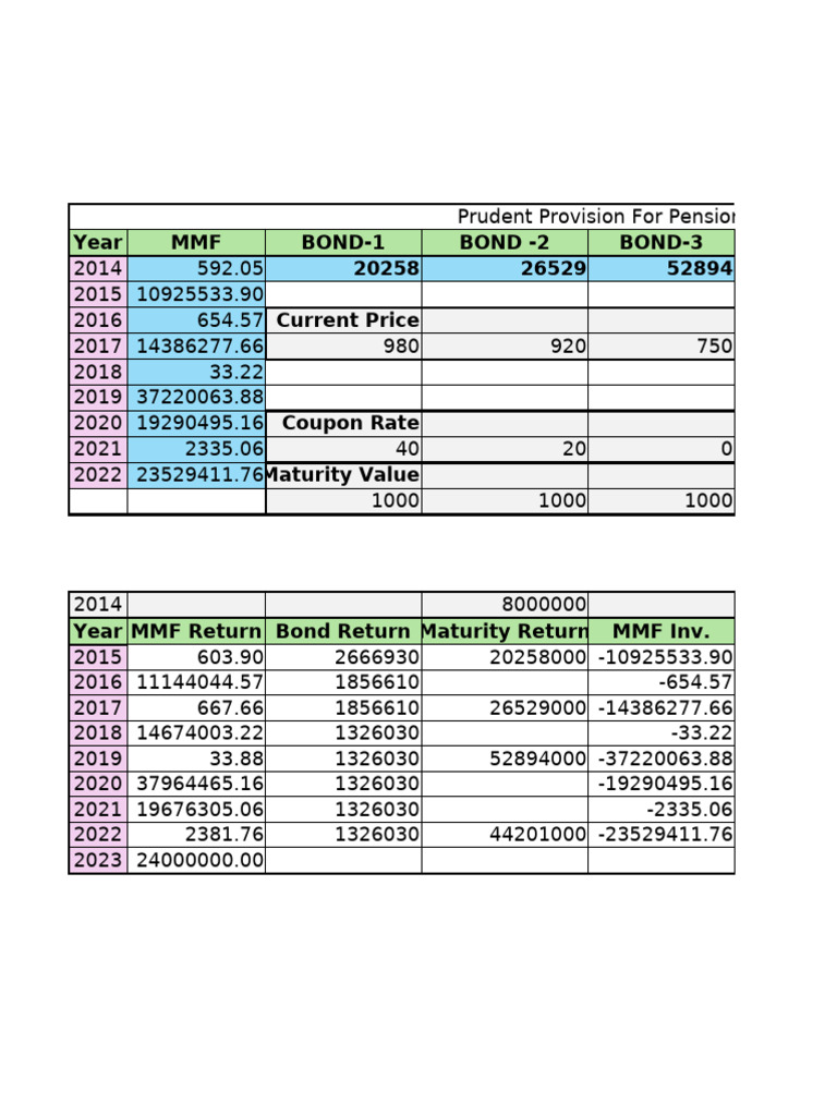 Solution of Prudent Case Study IIT Mandi | PDF