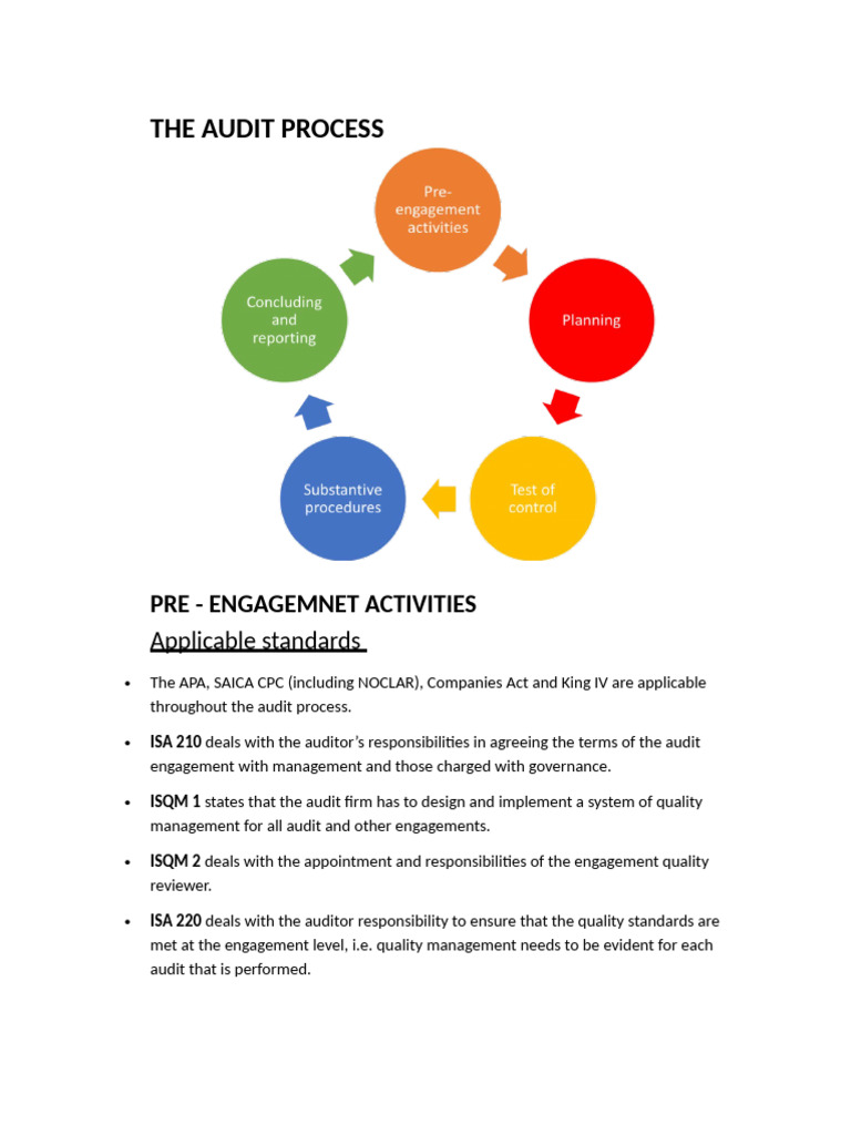 Unit 2.1 Accepting The Audit Client | PDF