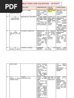 Class 10 Science Chapter 1 Activities | PDF