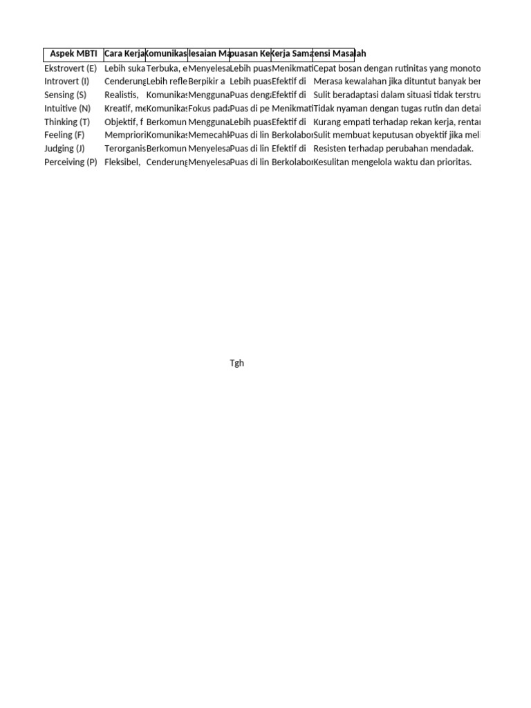 MBTI Insight Data | PDF