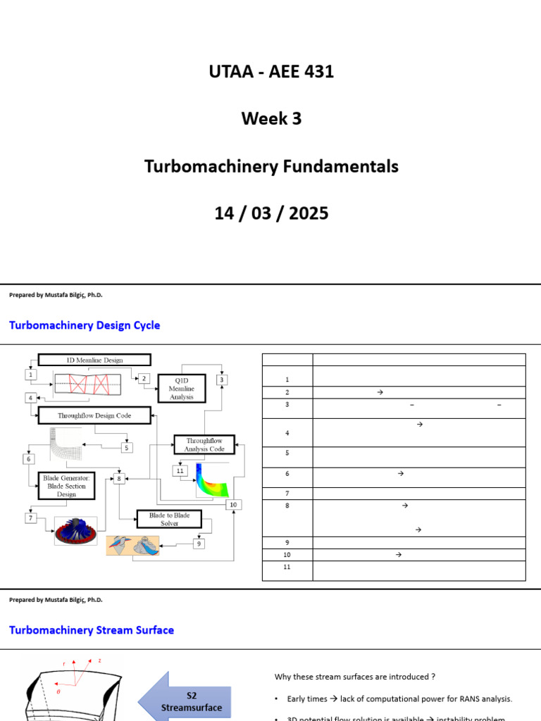 Week 3 - Turbomachinery Design Fundementals | PDF | Turbomachinery | Turbine
