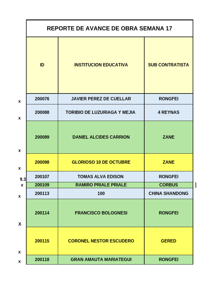 2025.04.04-SEMANA17-Reporte de Avance de Obra | PDF | Hormigón | Materiales de construcción