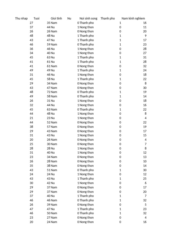 Dummy Regression | PDF