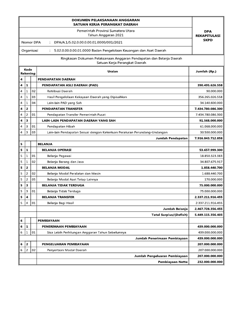 Apbd Ta. 2021 Bpkad Provsu | PDF