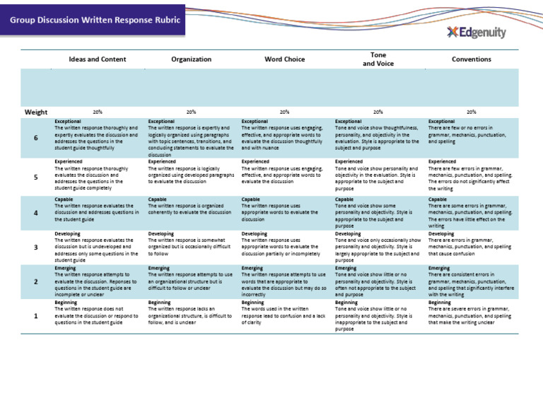 Group Discussion Response Rubric | PDF | Grammar | Subject (Grammar)