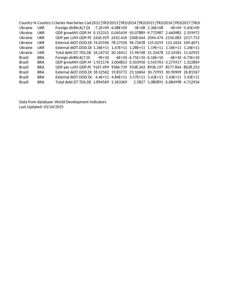 P_Data_Extract_From_World_Development_Indicators | PDF | Gross Domestic ...