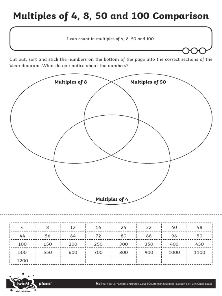 Extra Practice Venn Diagram. Challenging. Multiples-Of-4-8-50-And-100 ...