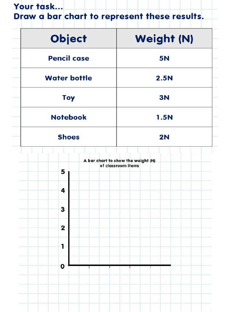 Newtons and Barcharts | PDF