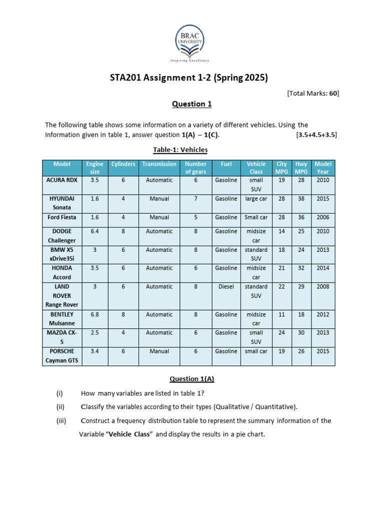 STA201 - Assignment 1-2 Question (Spring2025) | PDF | Manual Transmission | Fahrenheit