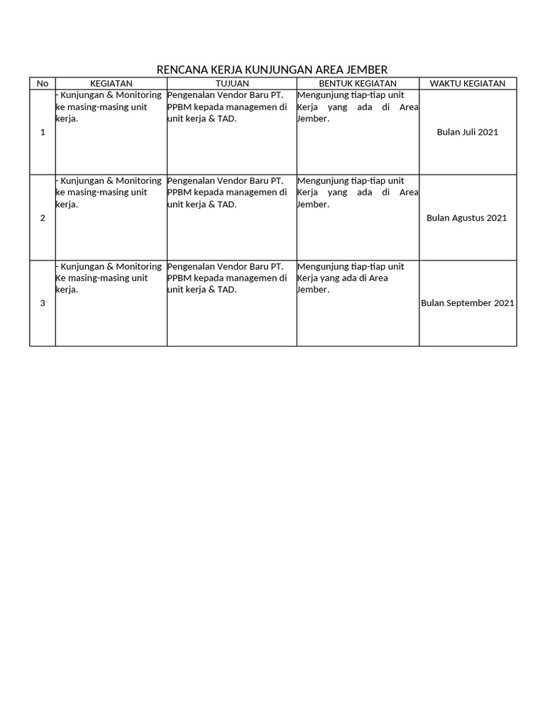 Rencana Kerja Kunjungan Area Jember Tahun 2021 (PT - PPBM) | PDF