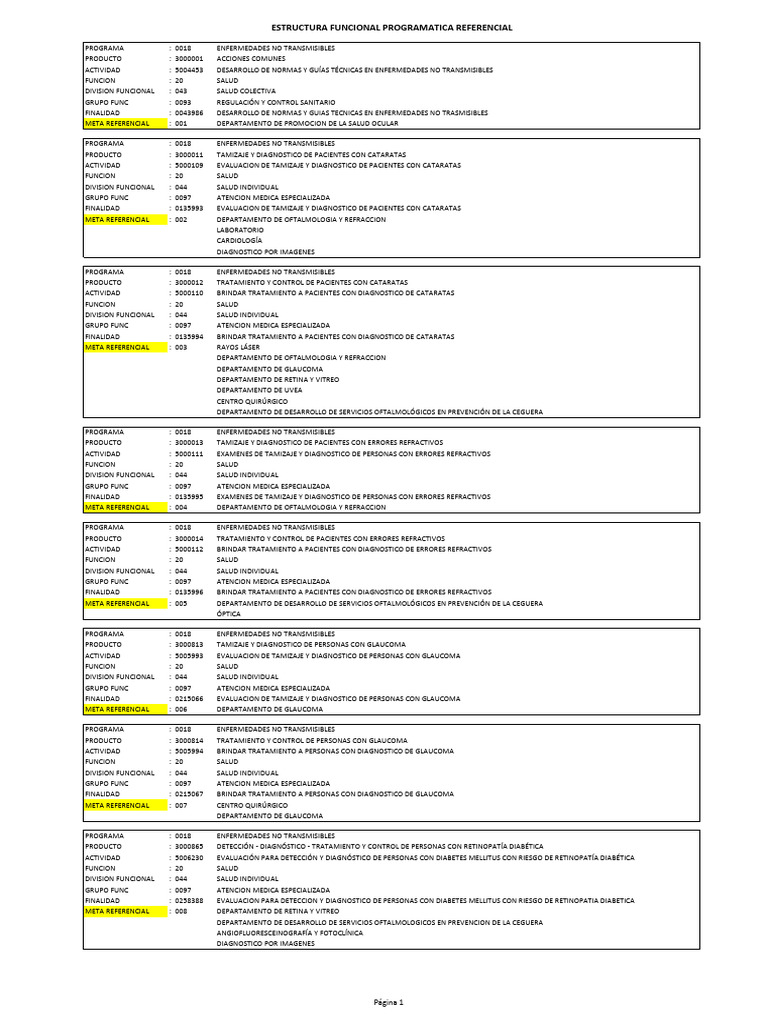 Efp - (Referencial) | PDF | Oftalmología | Departamento de Emergencia