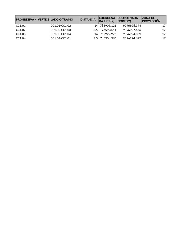 Plantilla Area Linea UBS21 | PDF