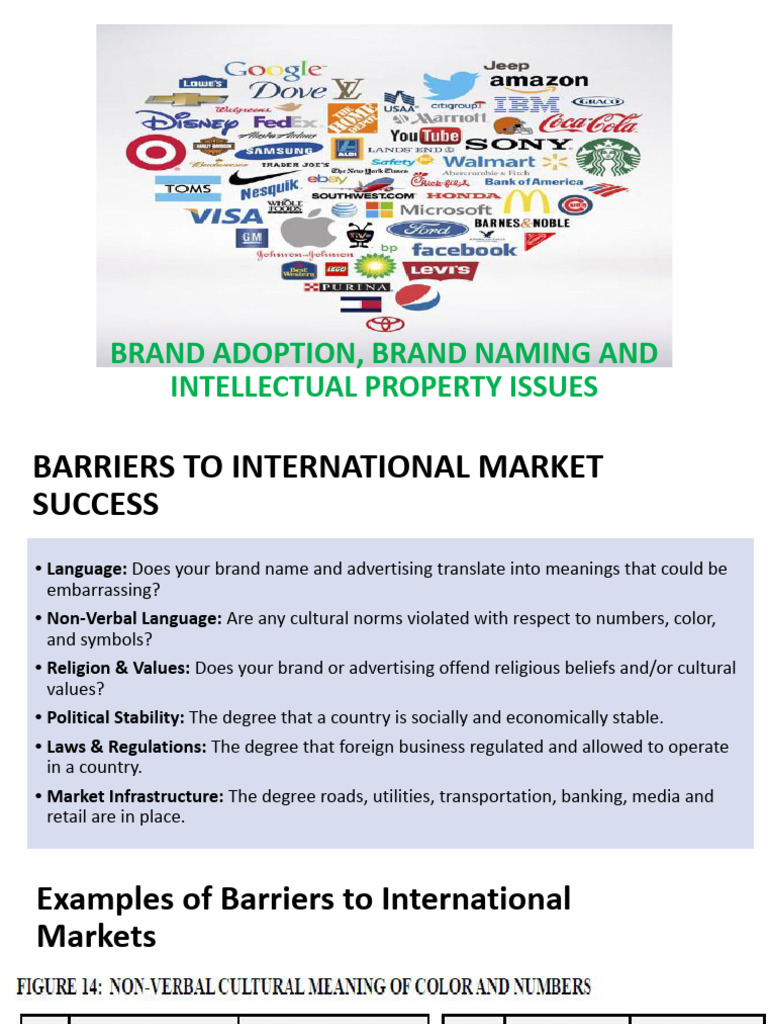 Brand Naming and Adoption Challenges | PDF | Brand | Logos