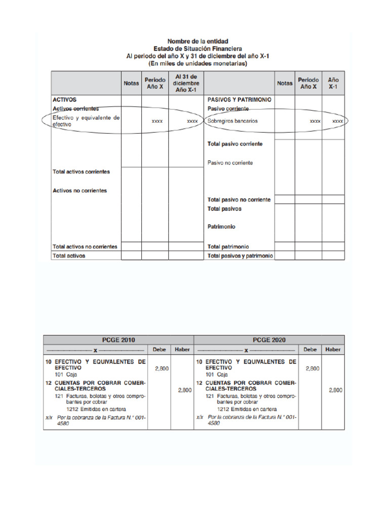 Análisis CONTABLE 2020 - OP 5 | PDF