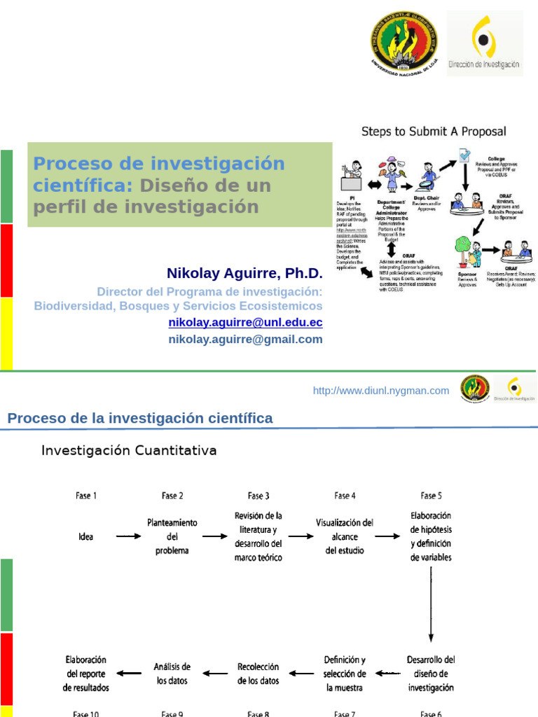 Proceso de la Investigación Científica | PDF | Método científico | Teoría