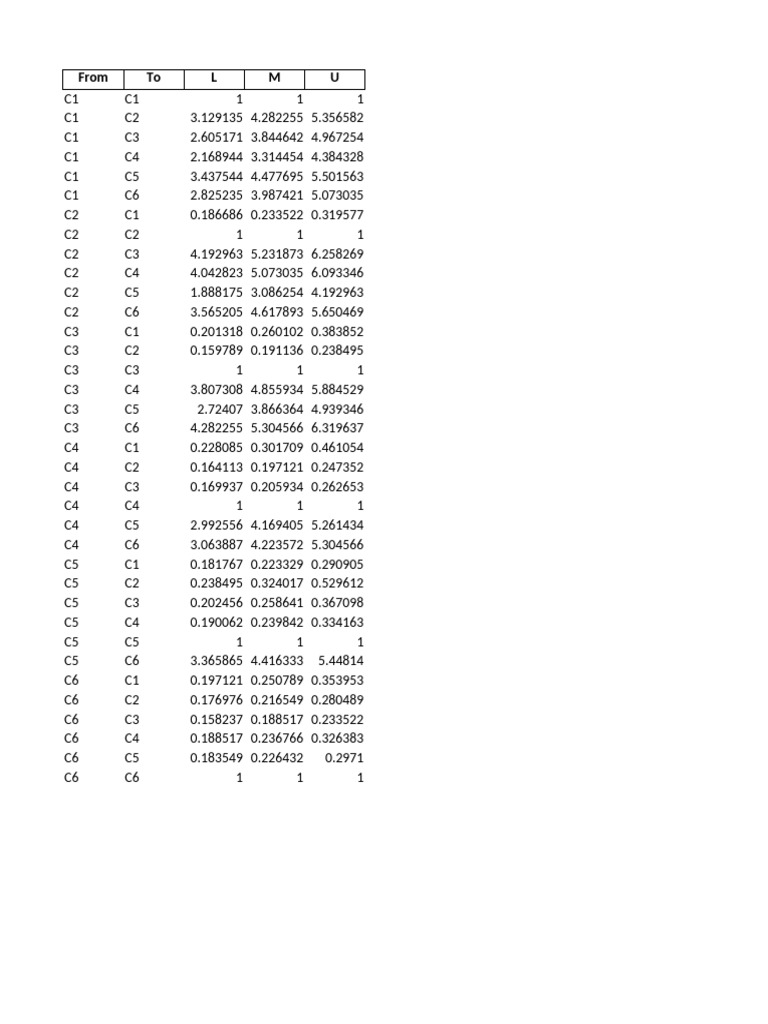 Fuzzy Ahp Matrix Grouped | PDF
