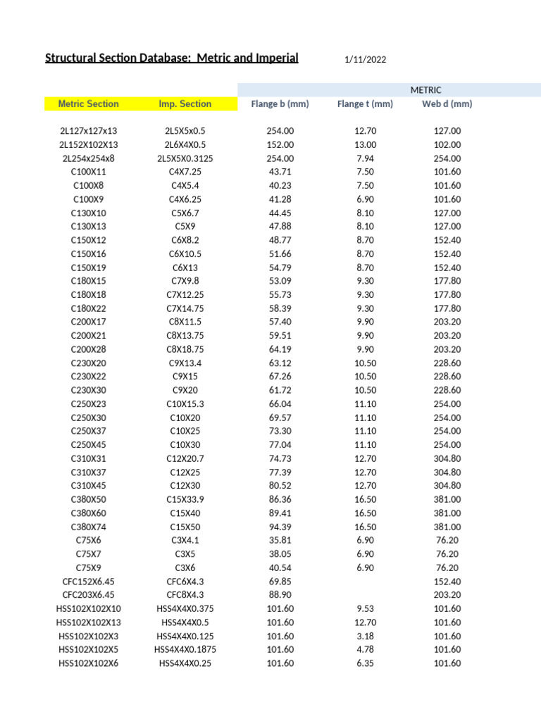 Structural-Section-Property-Database-Metric-and-Imperial | PDF