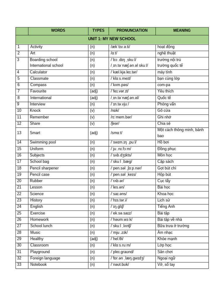 New Words | PDF