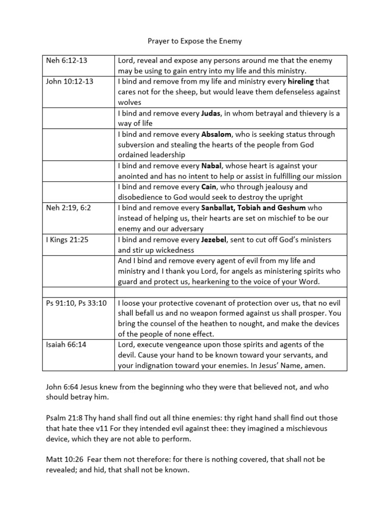 prayer_to_expose_the_enemy | PDF | Religious Belief And Doctrine