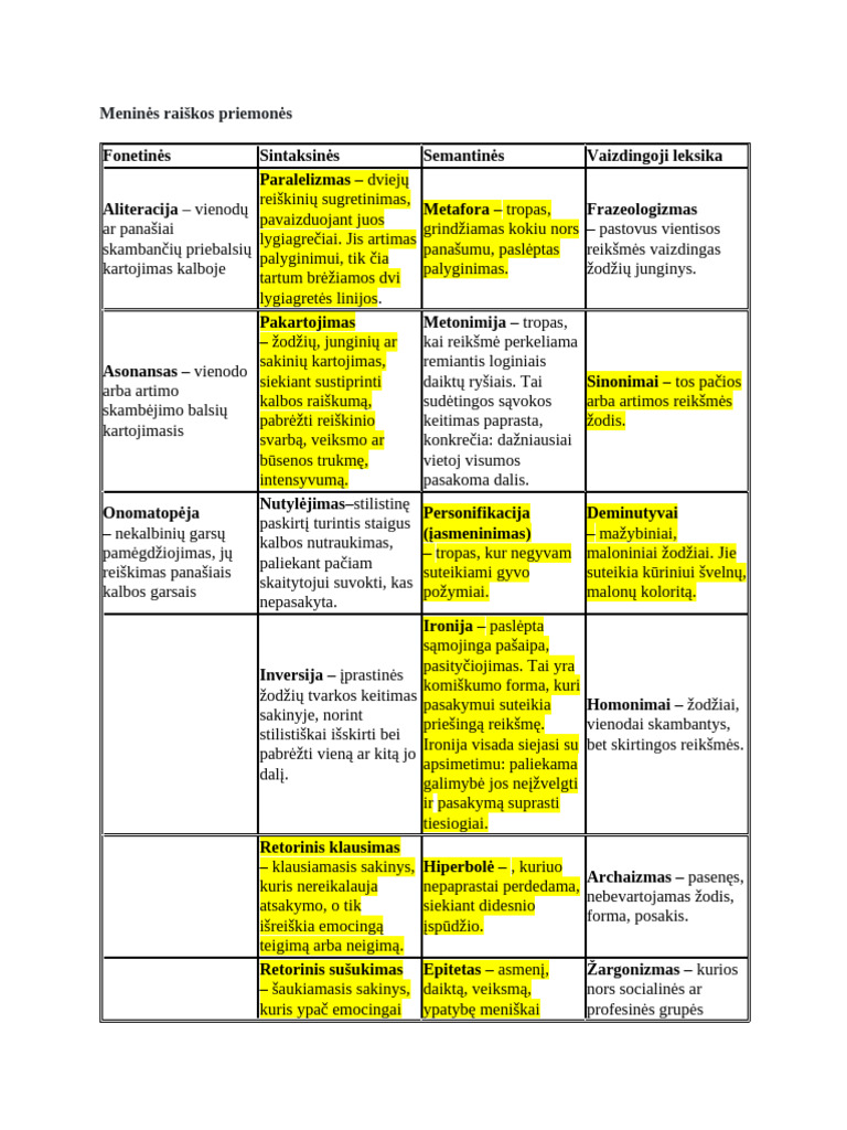Menines Raiskos Priemones | PDF