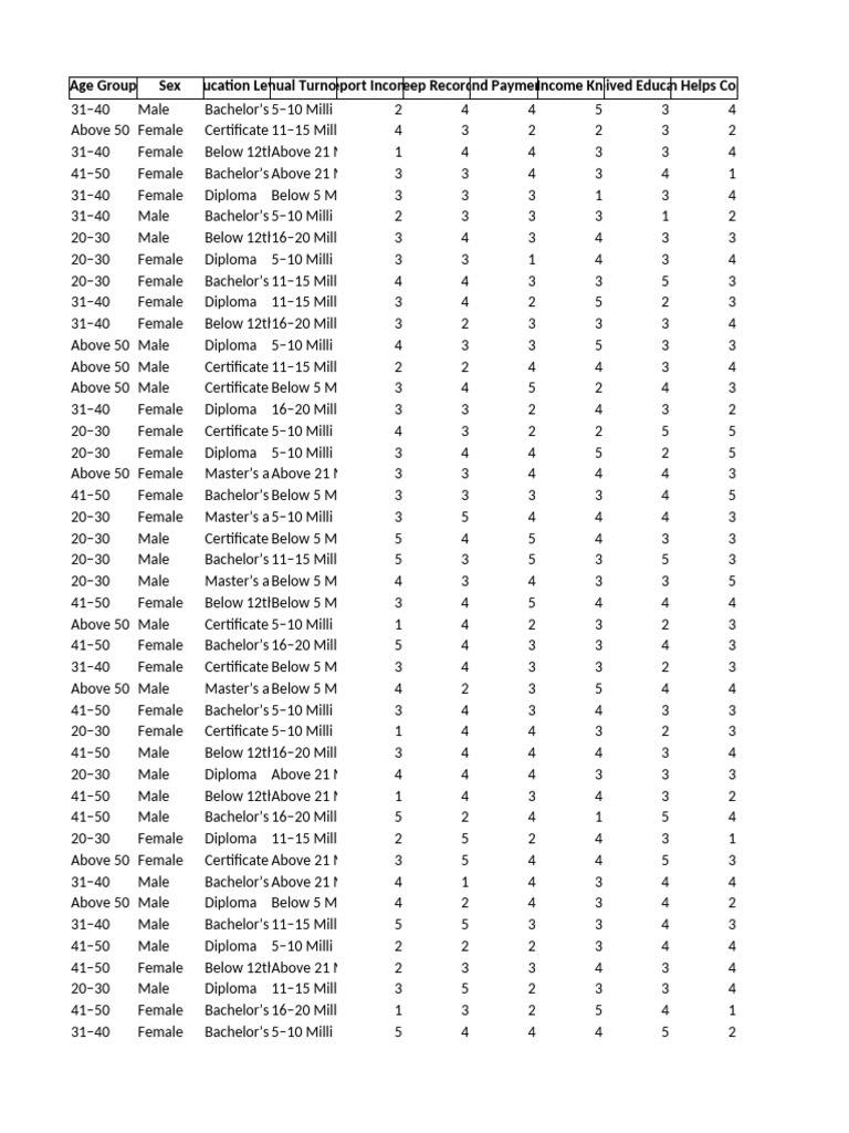 Tax Compliance Composite Data | PDF | Diploma | Taxes