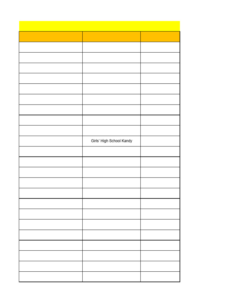 2025 Batch RTPC Index Numbers | PDF | Sri Lanka | School Types
